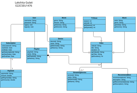 class diagram | 비주얼 패러다임 사용자 기여 다이어그램 / 디자인